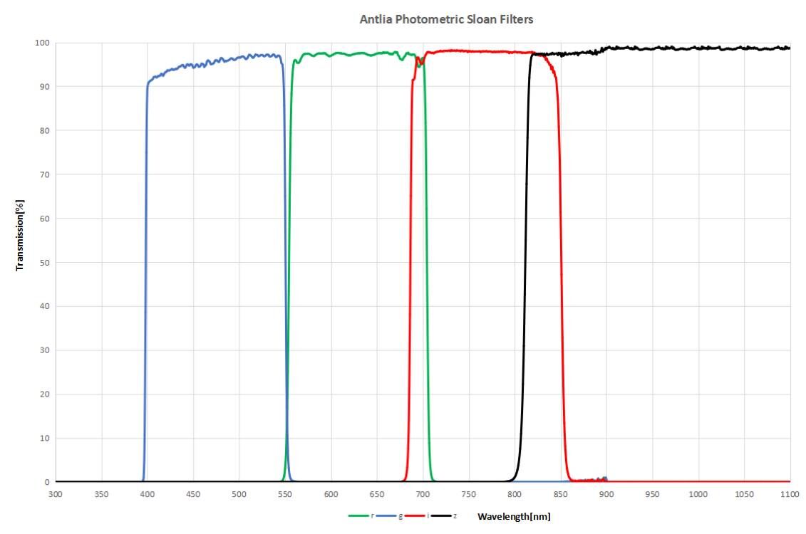 Antlia Photometric Sloan Filters ANTLIA ASTRONOMY FILTER Antlia Photometric Sloan Filters ANTLIA ASTRONOMY FILTER